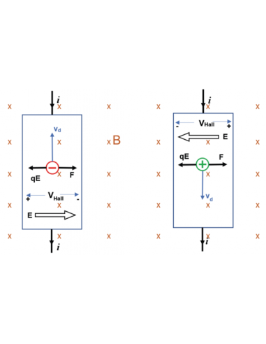 Hall Effect n-doped Germanium