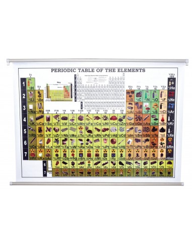 Periodic Table Chart Of The Elements Chart Laminated Classroom Poster
